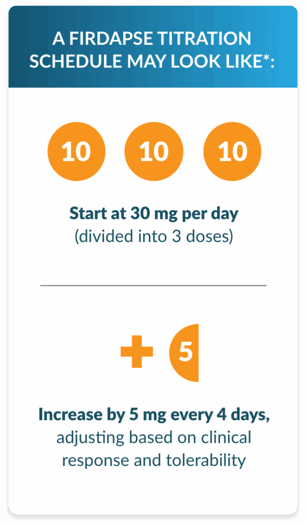 Dosing | FIRDAPSE® (amifampridine)